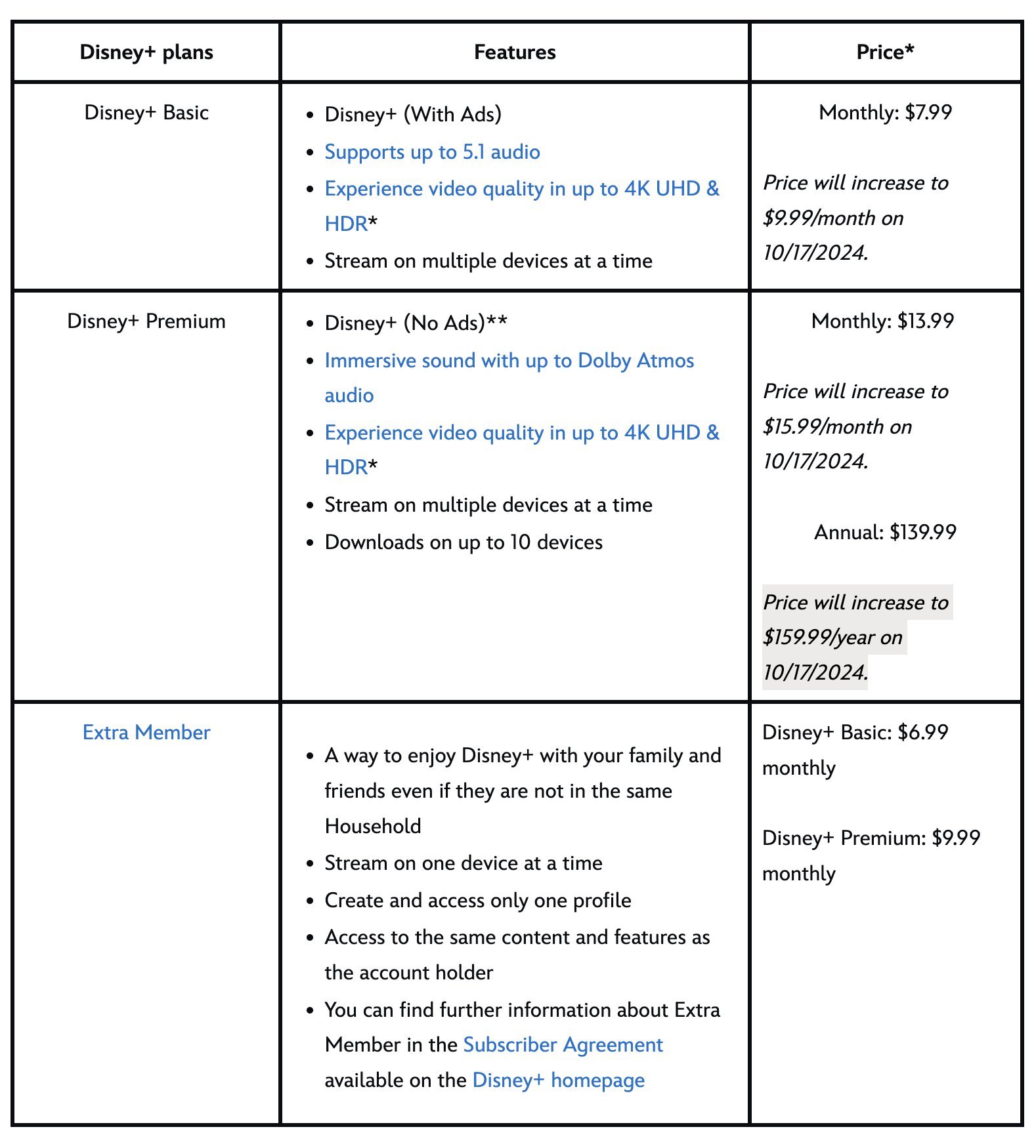 Disney price increase chart – QZVX Broadcast History & Current Affairs